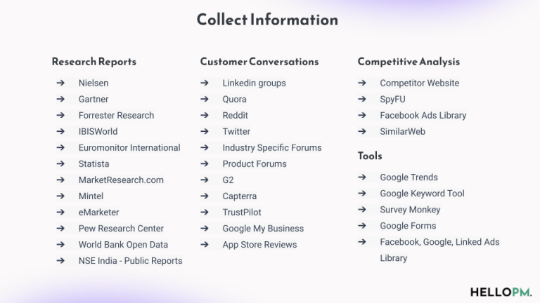 Product Manager Portfolio Guide: Examples & Templates