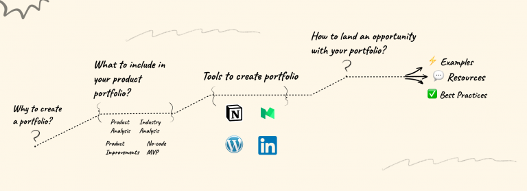 Product Manager Portfolio Guide: Examples & Templates