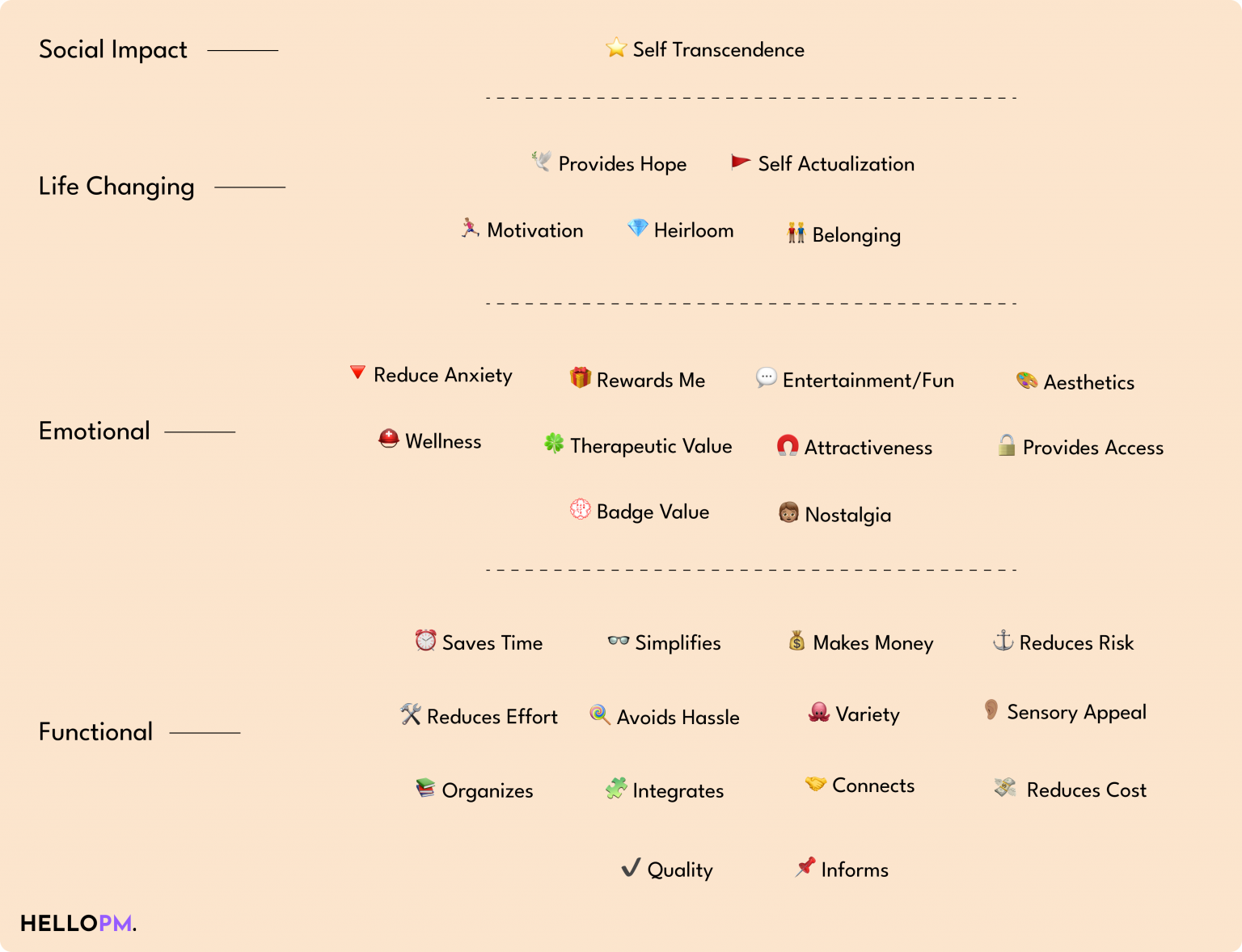 Jobs To Be Done - The Practical Guide for Product Managers - HelloPM