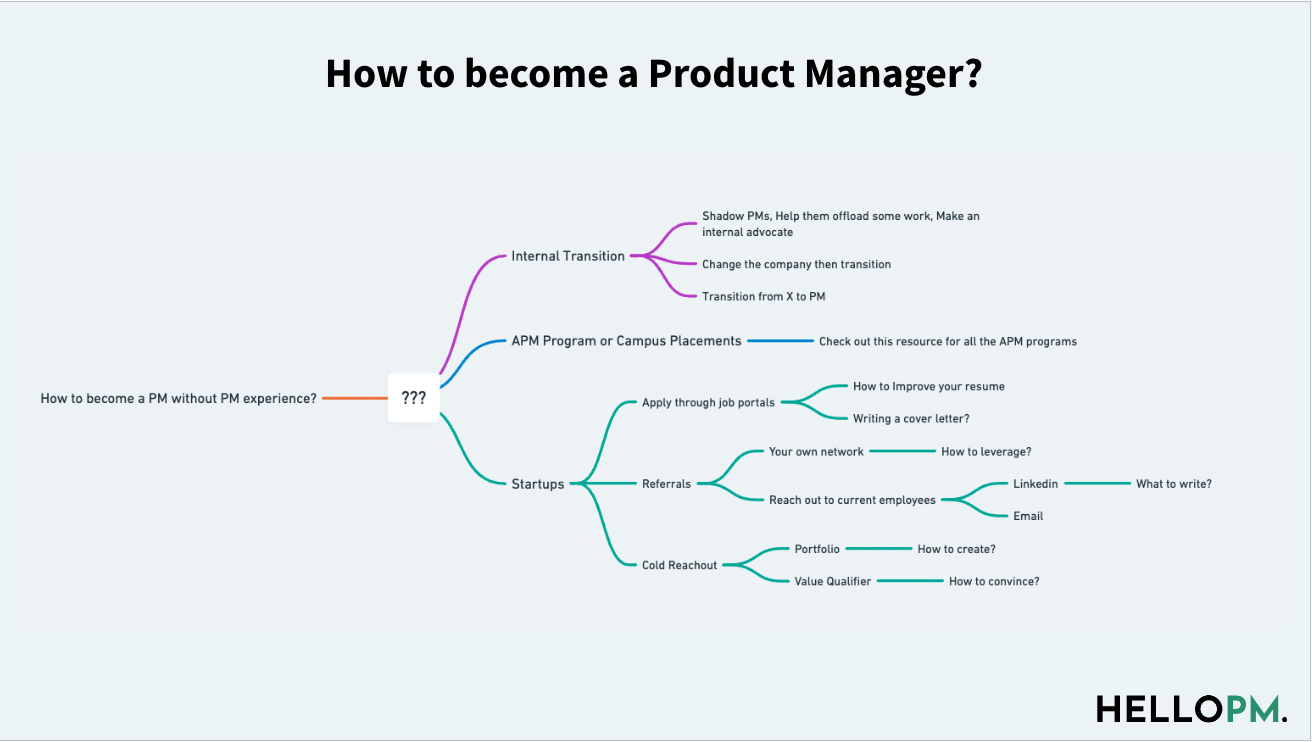 Summary & Recording of HelloPM's Product Masterclass - HelloPM
