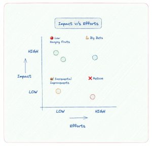 Day 1 Recording - HelloPM Product Management Masterclass - HelloPM