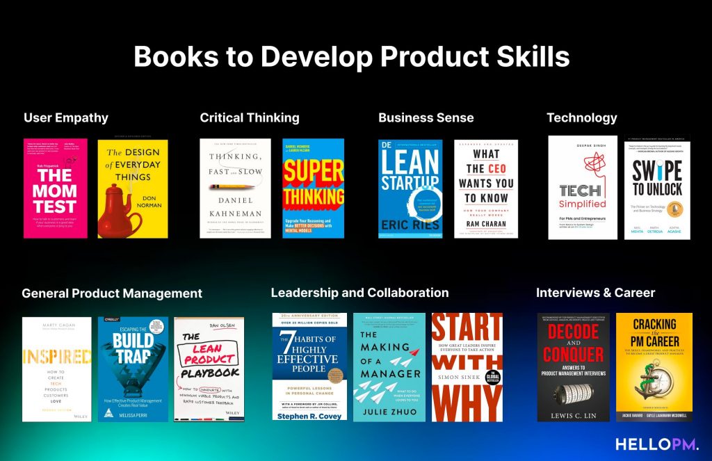 Curated Summaries of Top Recommended Product Management Books - HelloPM