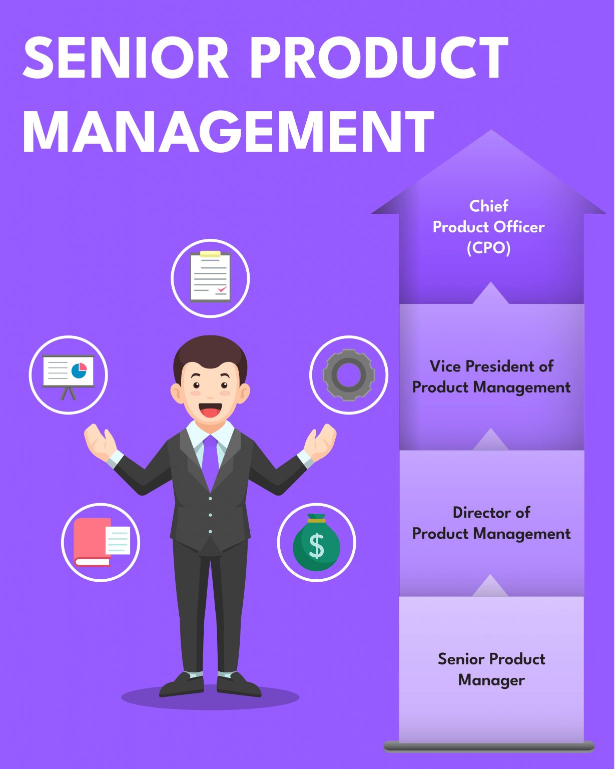Different Types of Product Managers - HelloPM