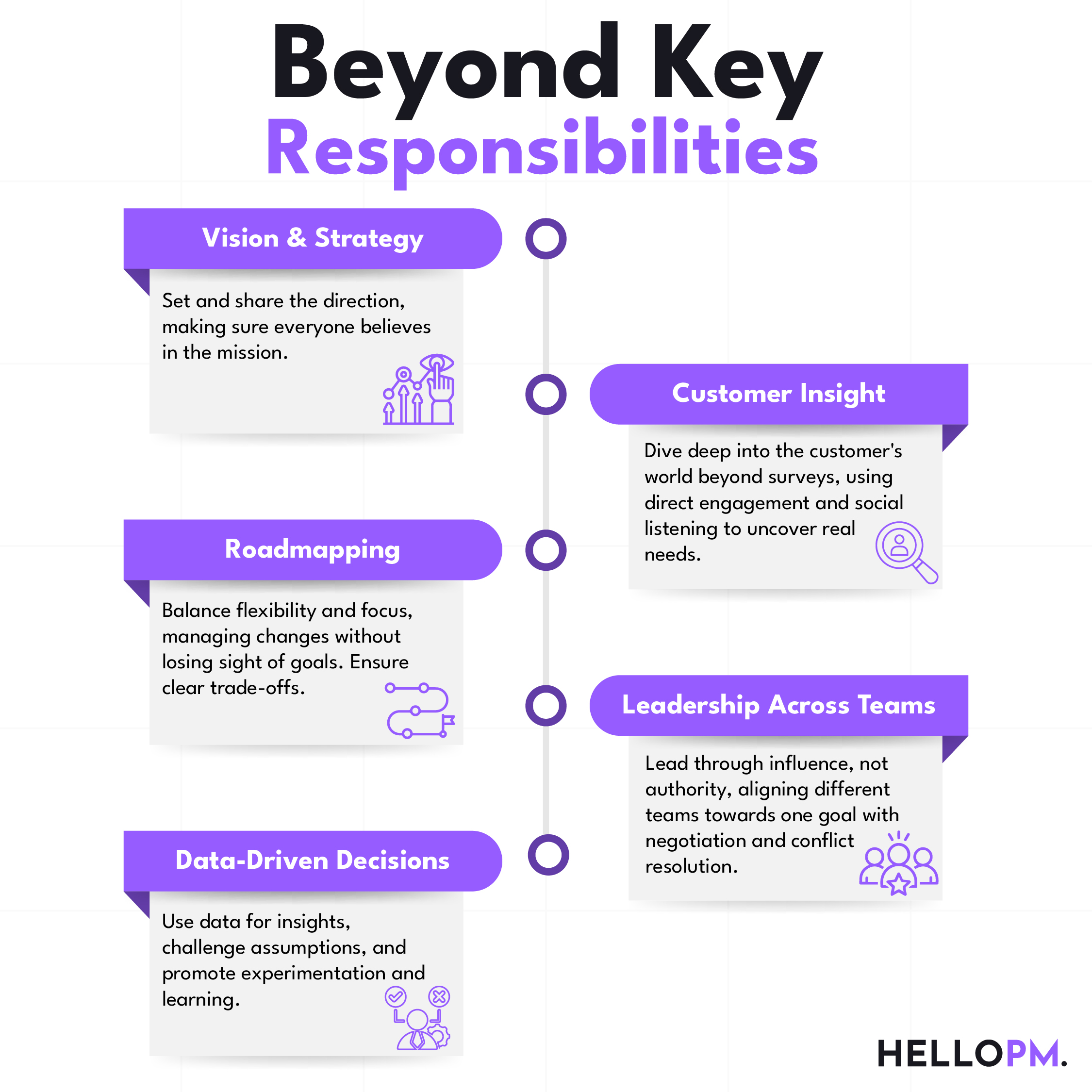 What does a ‘Great’ product manager look like and how to become one ...