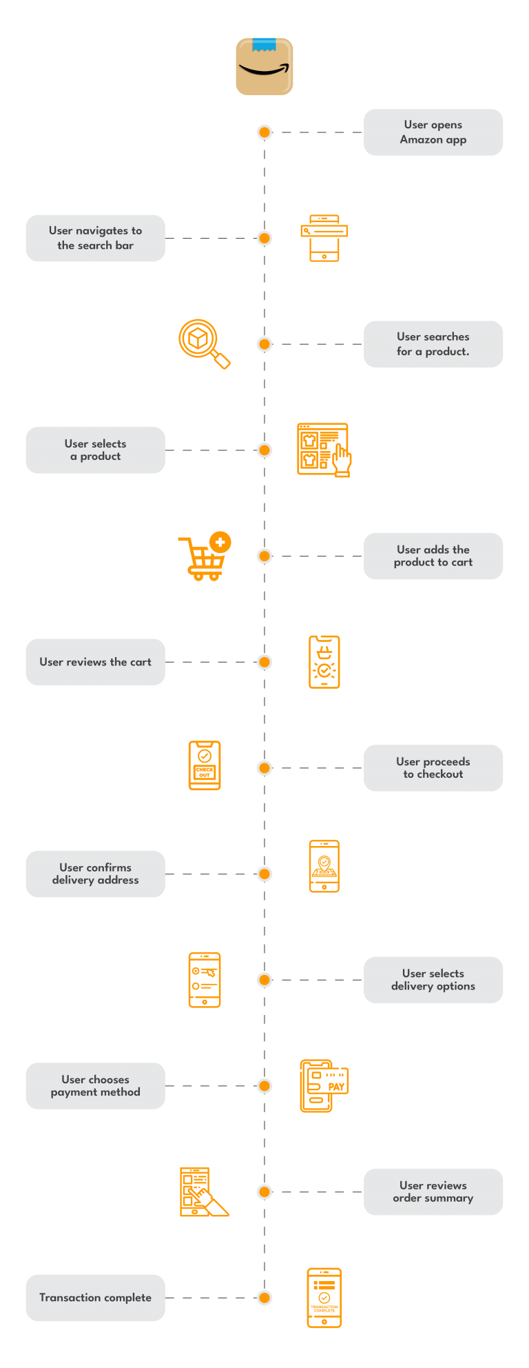 Mastering RCA Questions in Product Management Interviews: A Step-by ...