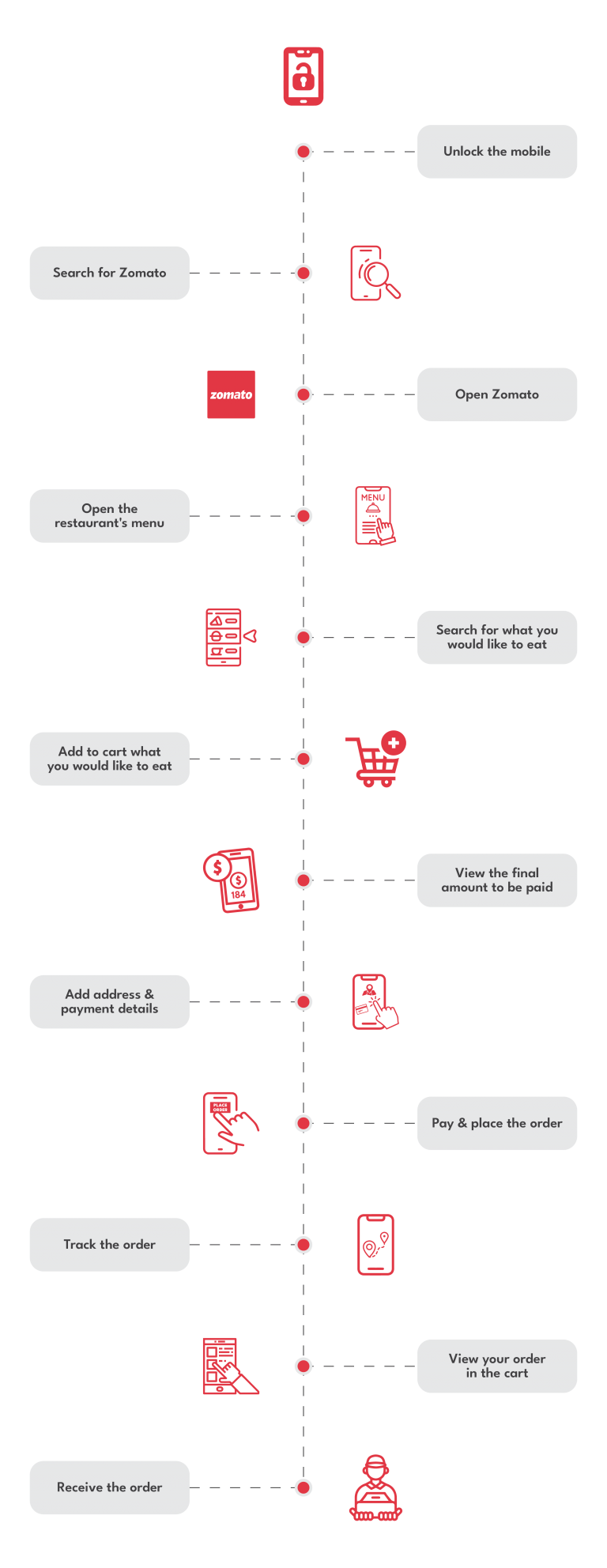 Mastering RCA Questions in Product Management Interviews: A Step-by ...