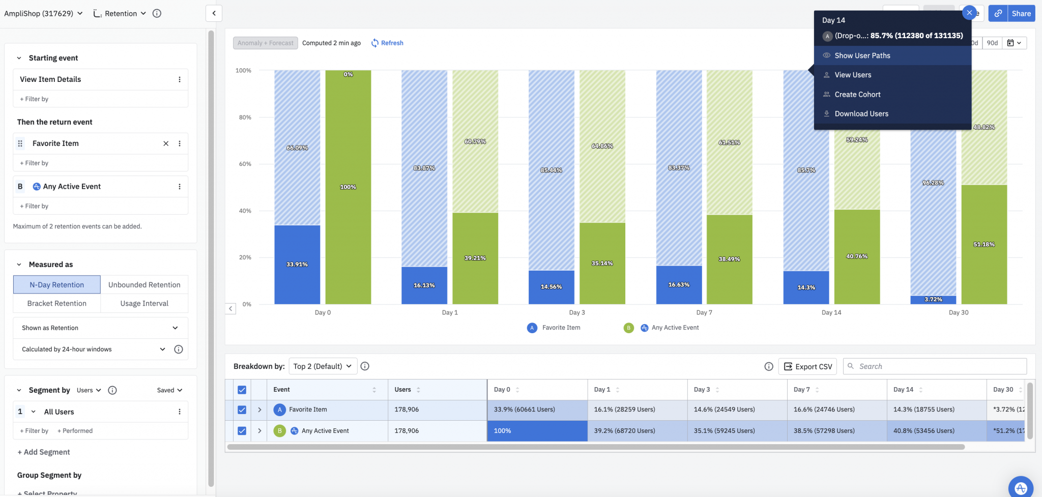 Product Analytics – The Ultimate Guide for Product Managers – HelloPM