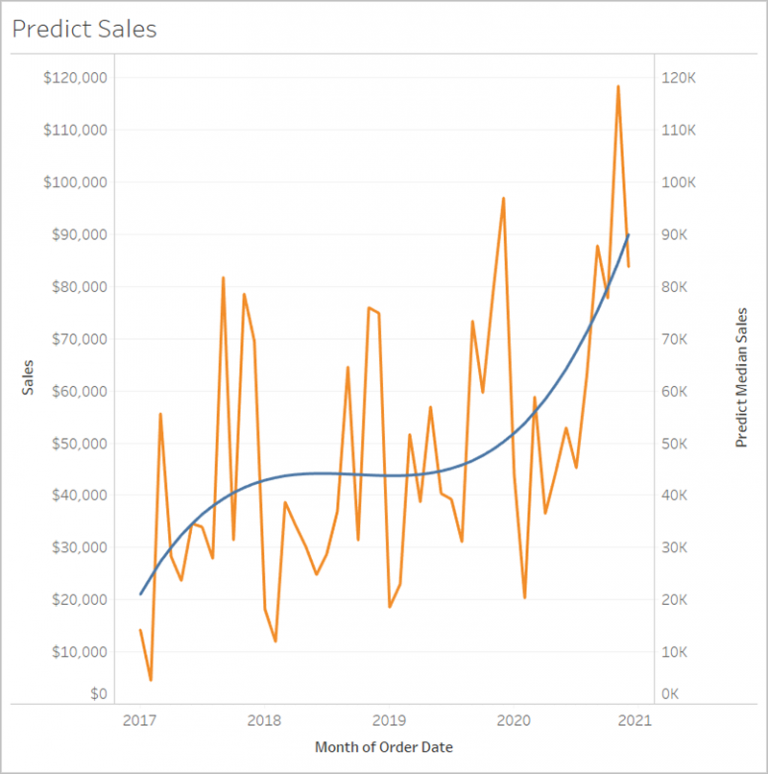 Product Analytics – The Ultimate Guide for Product Managers – HelloPM