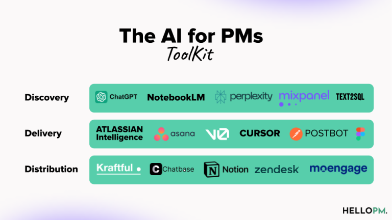 AI tools for Product Managers [The Ultimate Guide] - HelloPM